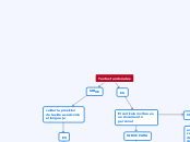 Textos funcionales - Mind Map